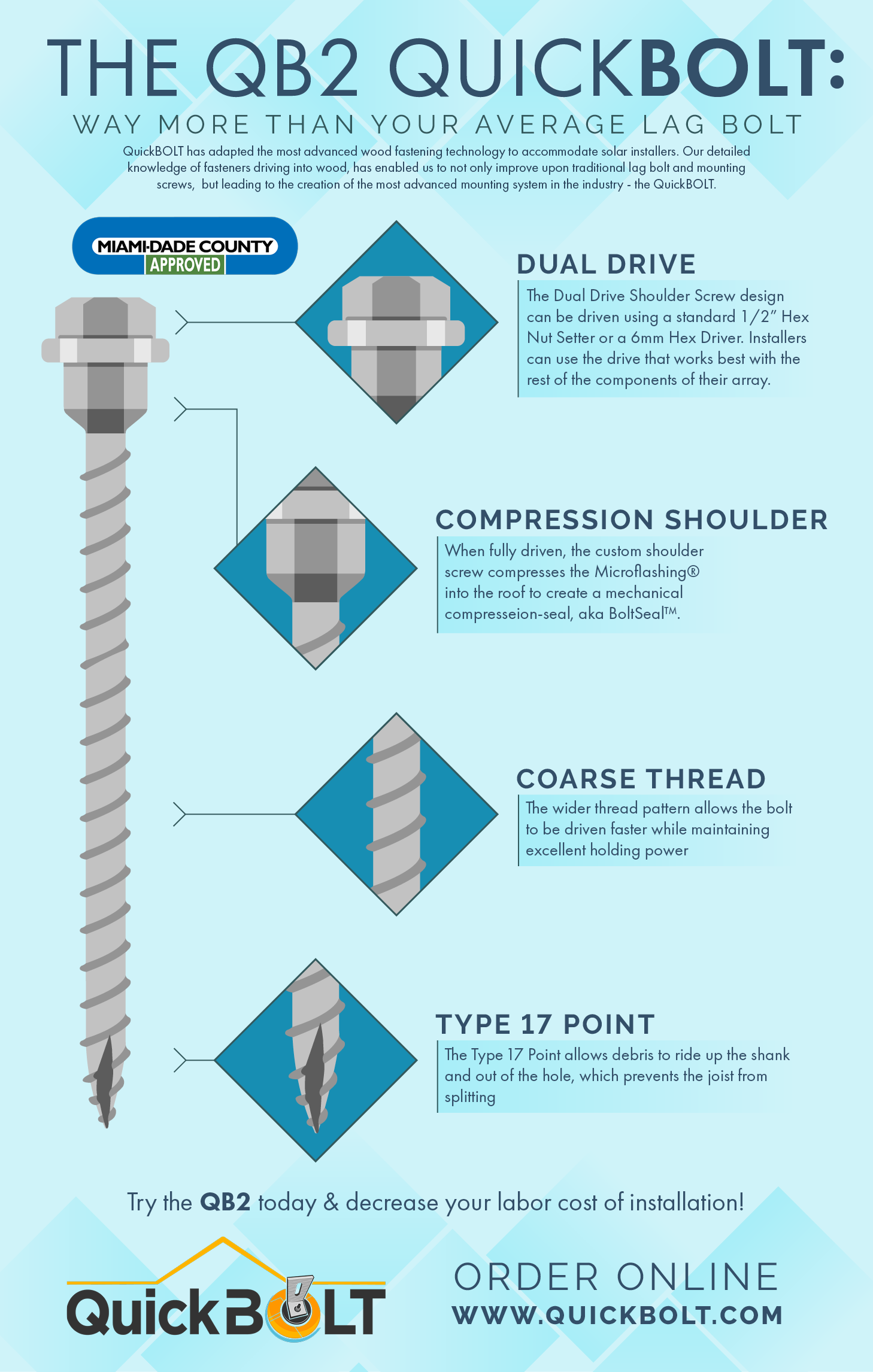 Educational Resources | QuickBOLT
